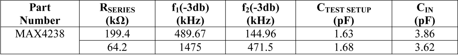IRVS - VLSI Projects, Embedded Projects, Matlab Projects: Measure the input capacitance of your ...