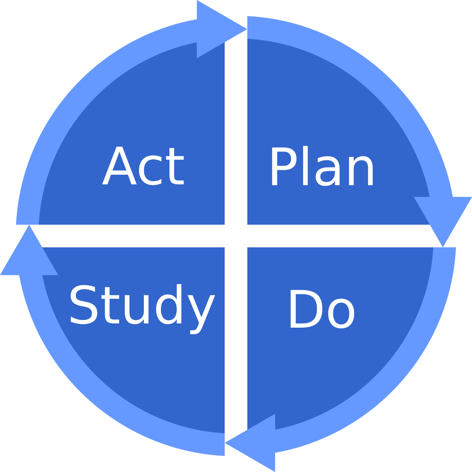 What Stephen Curry can teach us about the science of improvement