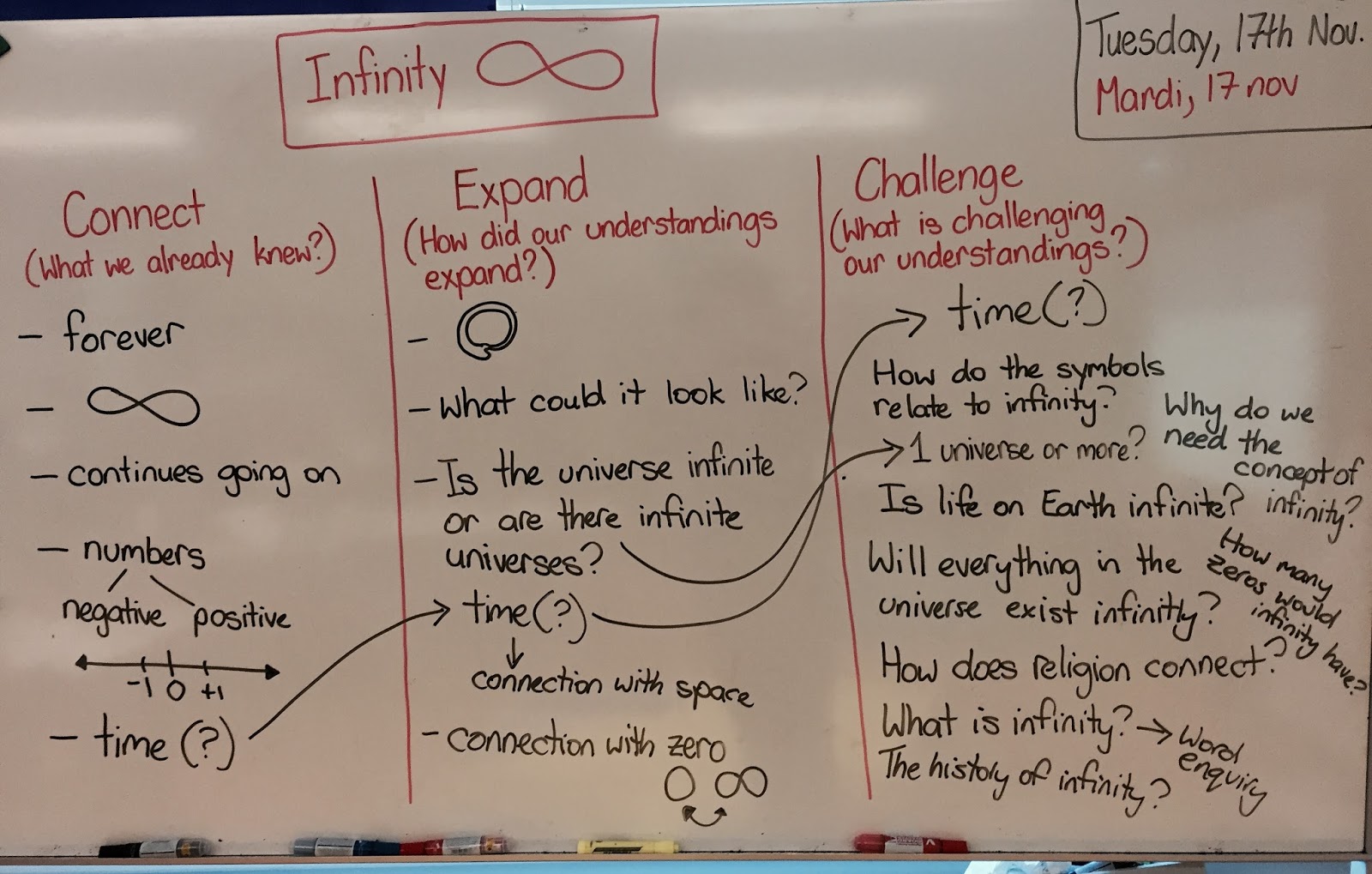 Enquiry-Based Maths: The concept of Infinity!