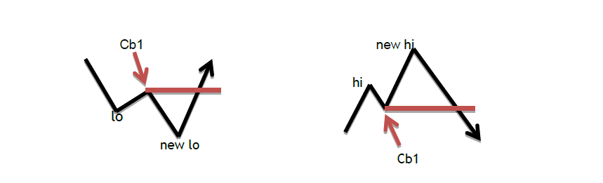 Fibo Musang - Forex & Anime