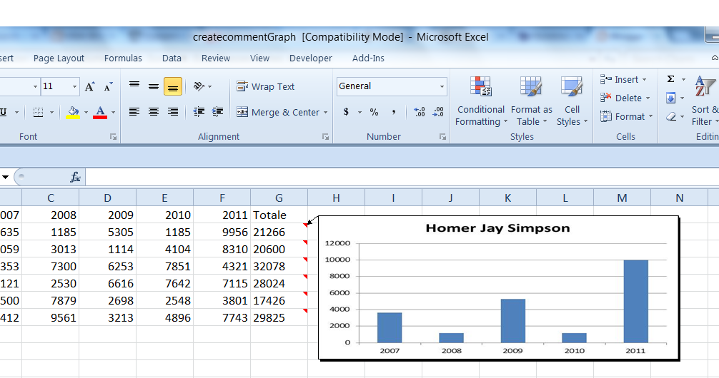 Vba Encyclopedia Create Comment Chart Via Vba