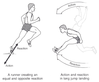 Biomechanics of the Long-jump: What is the optimum approach technique ...