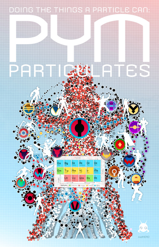 Seduced by the New...: Marvel Universe: Pym Particle Chart