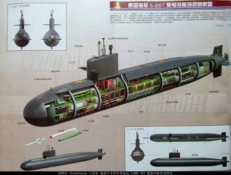 THAIDEFENSE-NEWS: รูปผังเรือดำนํ้าดีเซลไฟฟ้า รุ่น S26T ชั้น Yuan-Class