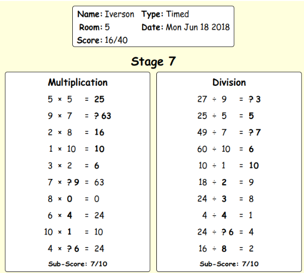 Iverson @ Saint Pius X Catholic School: Prototec basic facts