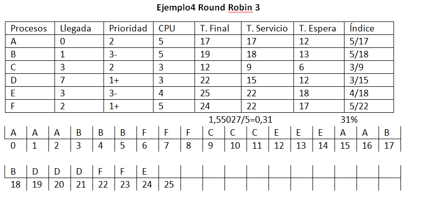 Sistemas Operativos: abril 2018