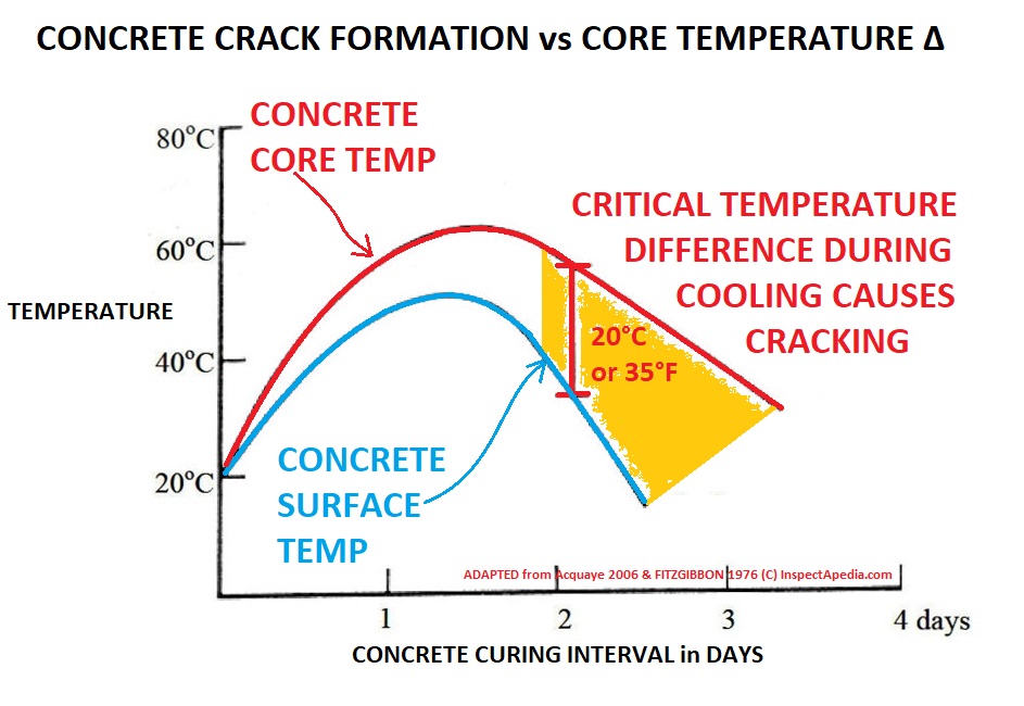 annayya.chandrashekar@gmail.com: CURING OF CONCRETE