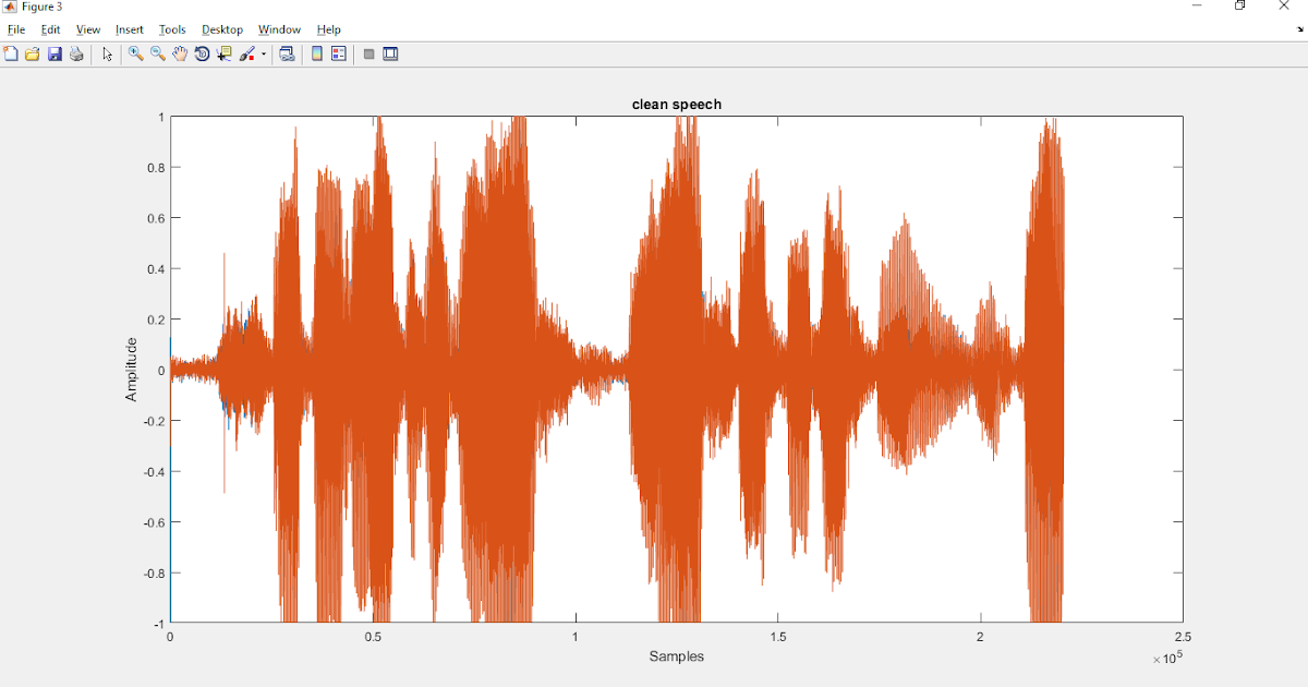 MATLAB ILU INU IMU: PLOT AUDIO