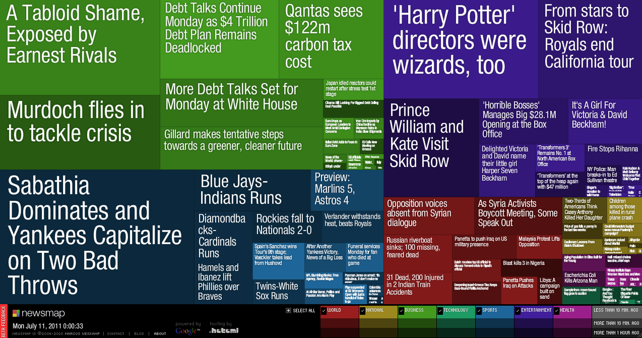 Modern Yellow Journalism