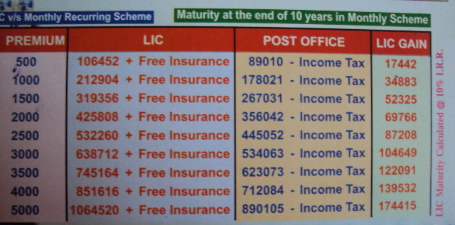 LIC - Transfer your RISK: Jeevan Saral (table no. 165) from LIC