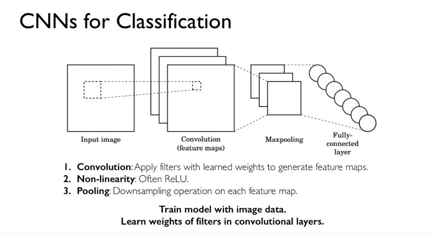 Data Science, Database, AI Startups and Domain Learning's (Video-Image ...
