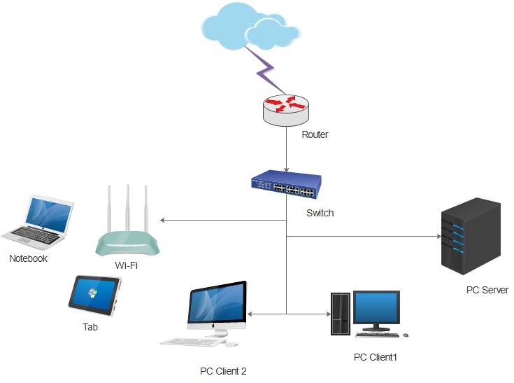 Pengertian jaringan soho - Catatan Shand