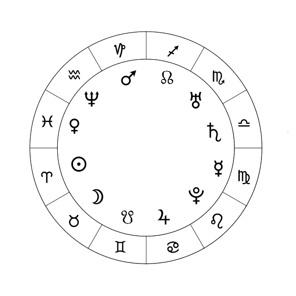 Dima Gur Astrology: Uranus, Neptune, Pluto - Exalted in...