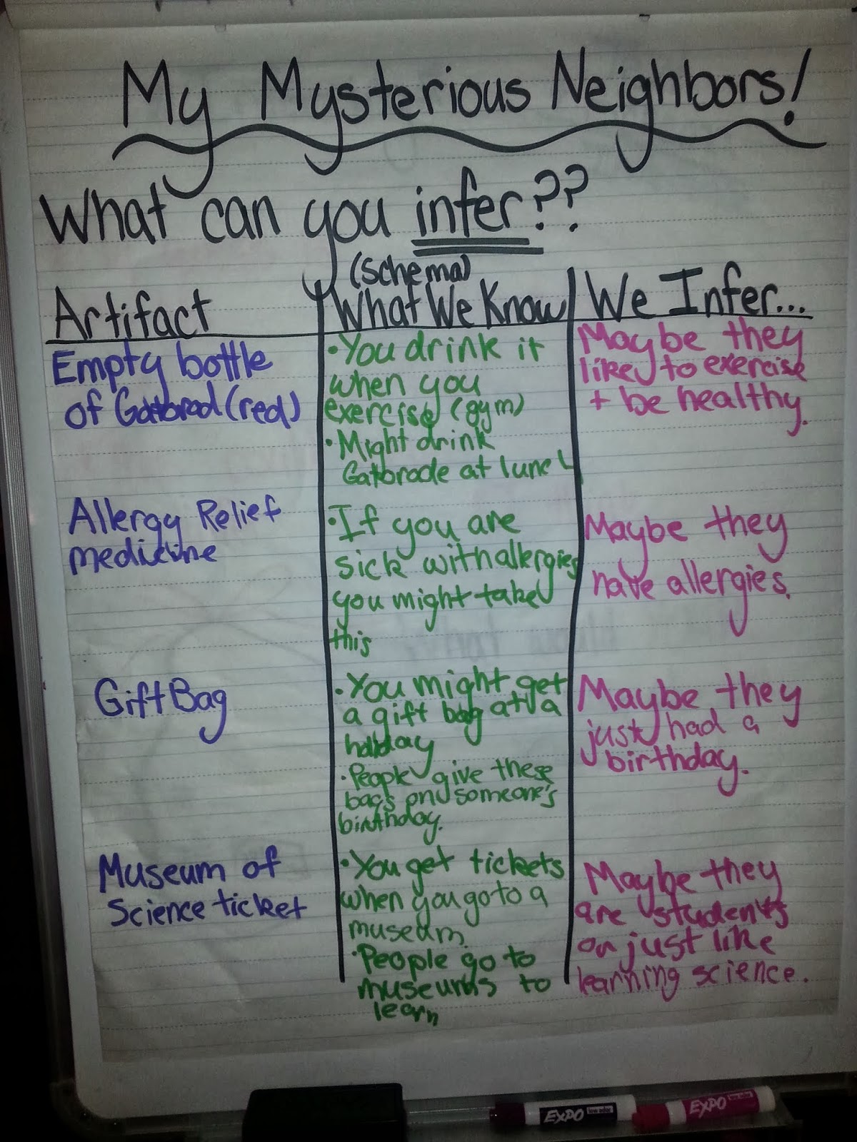 Juice Boxes and Crayolas: Making Inferences about Trash!