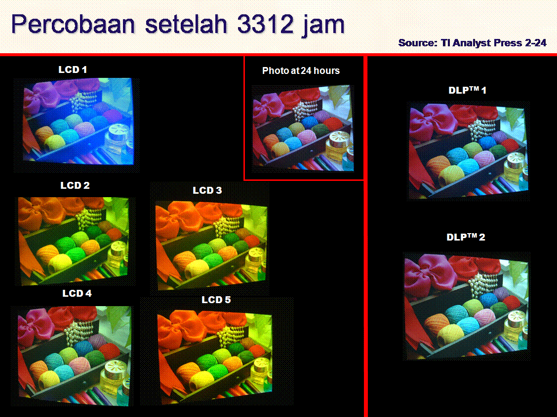 Dunia Proyektor: DLP VS LCD PROJECTOR