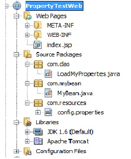 A-Z About Java: How to use properties file in a Java Web Application