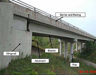 Parts of Bridge | Civil Engineering Blog