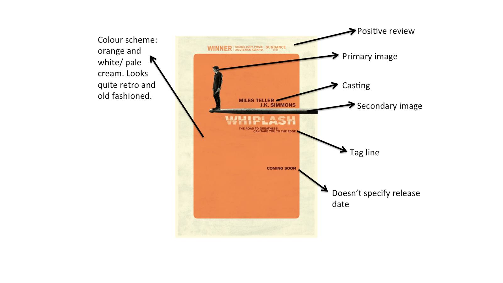 Scarlet's A2 Media : Film posters terminology and features