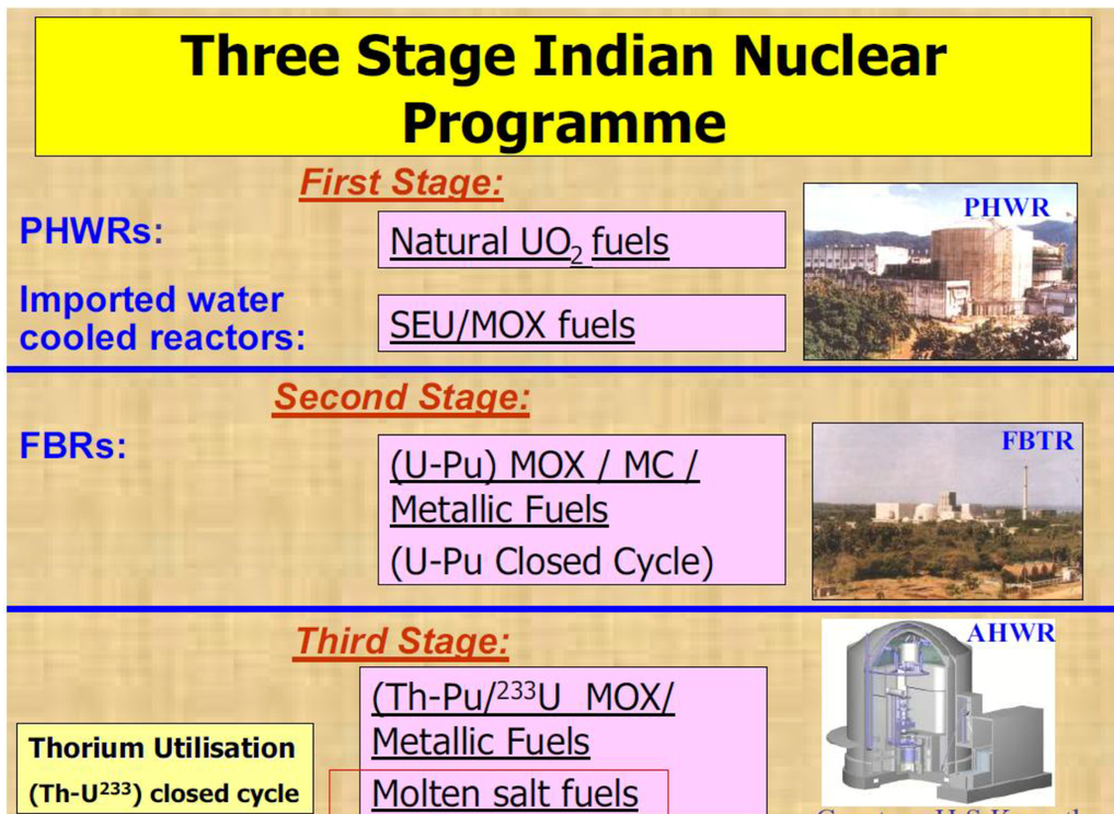 Senthil Kumar: [Indian Geography] Nuclear Energy in India