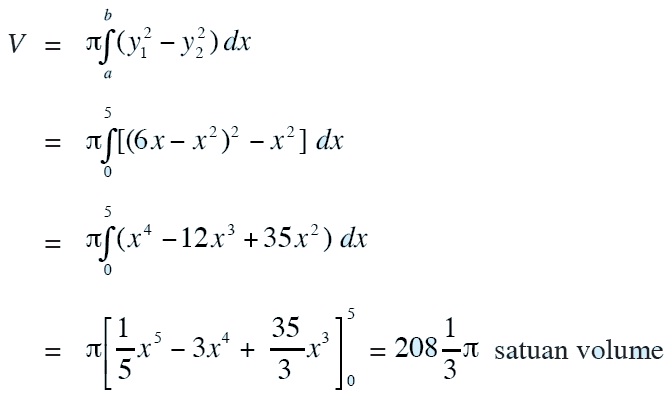 Integral Matematika: Rumus, Pengertian, Contoh Soal dan Pembahasan ...