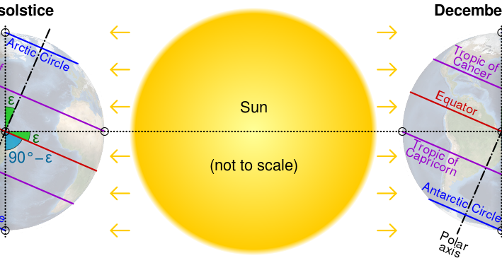 Earth and Space News: Northern Hemisphere 2017 Summer Solstice Happens ...