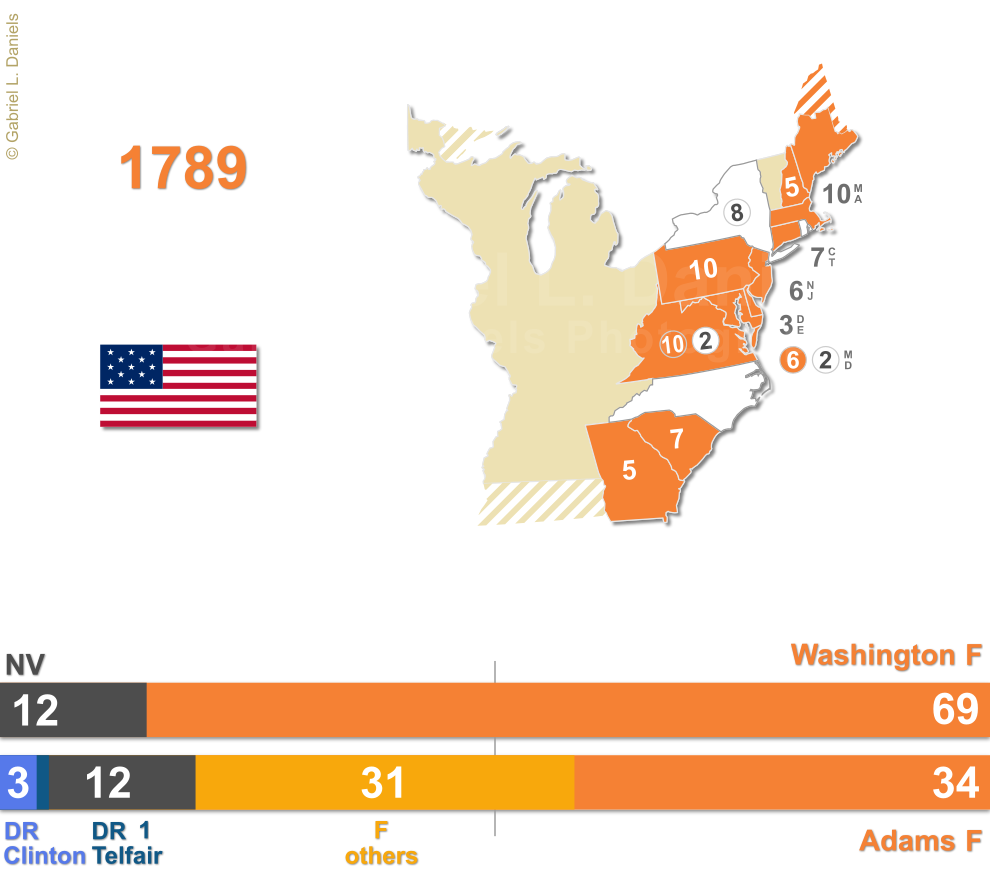 Gabriel Daniels Photography: Vectoring: US presidential election maps