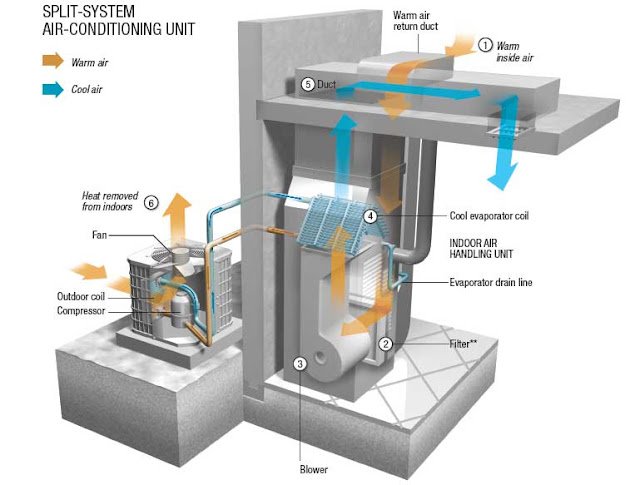 Mechanical Engineering: Split AC System