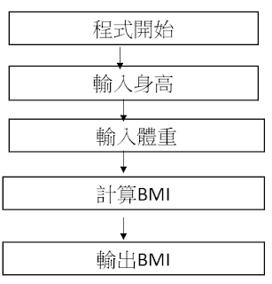 自造者教學網: scratch 3.0 (10)計算BMI