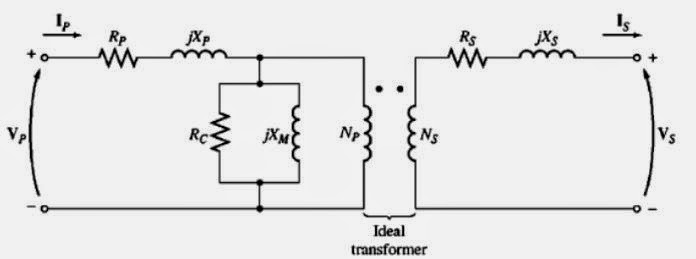 Lebih Tahu tentang Transformator: Pengertian, Fungsi, Cara Kerja, Kegunaan