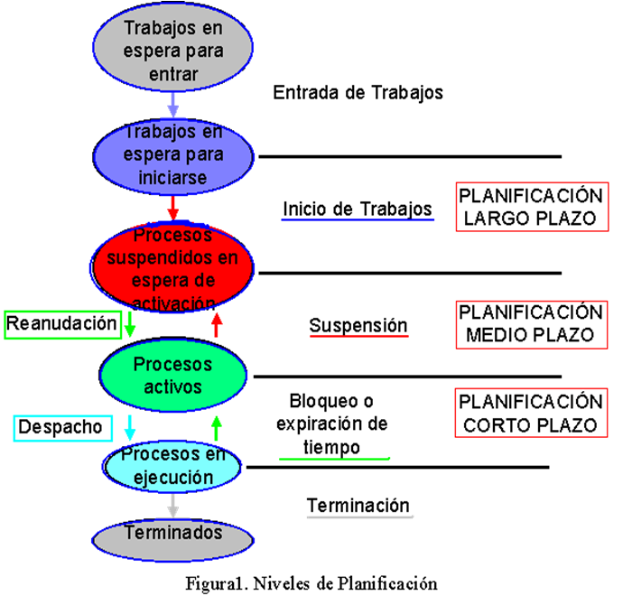 Sistemas Operativos: Procesos en los sistemas operativos