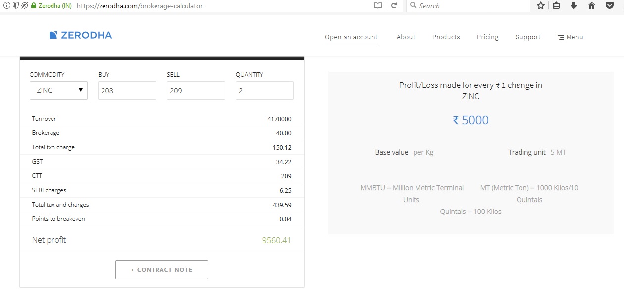 Zerodha - No. 1 Stock Broker in India, Why?