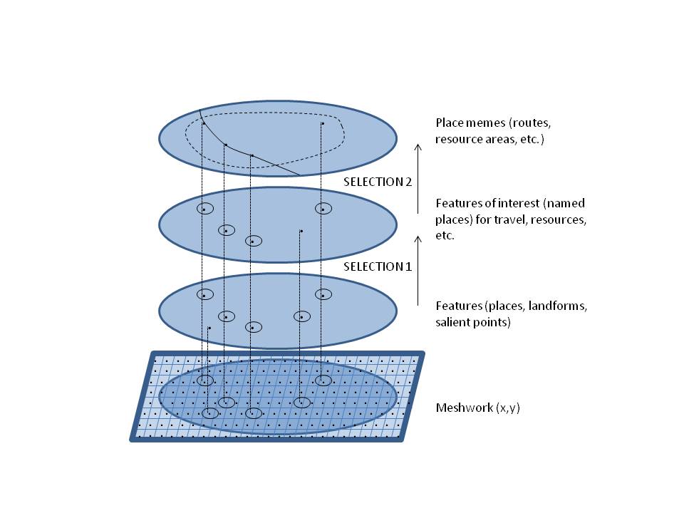 Place Memes: Place Memes (original and uncut)