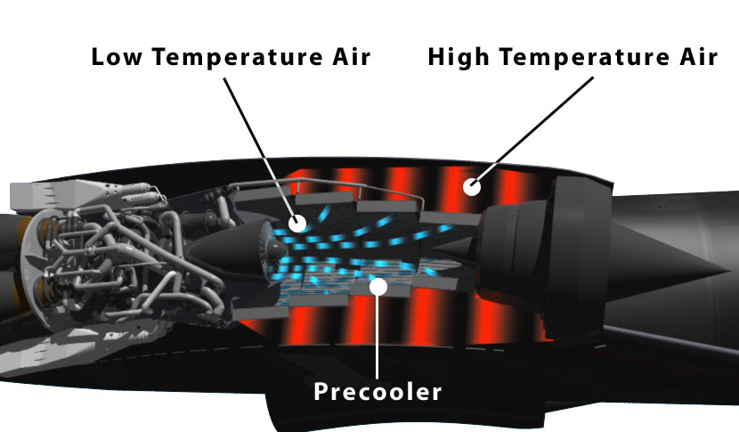 Skylon Spaceplane Pre-cooler Technology Validated | NextBigFuture.com