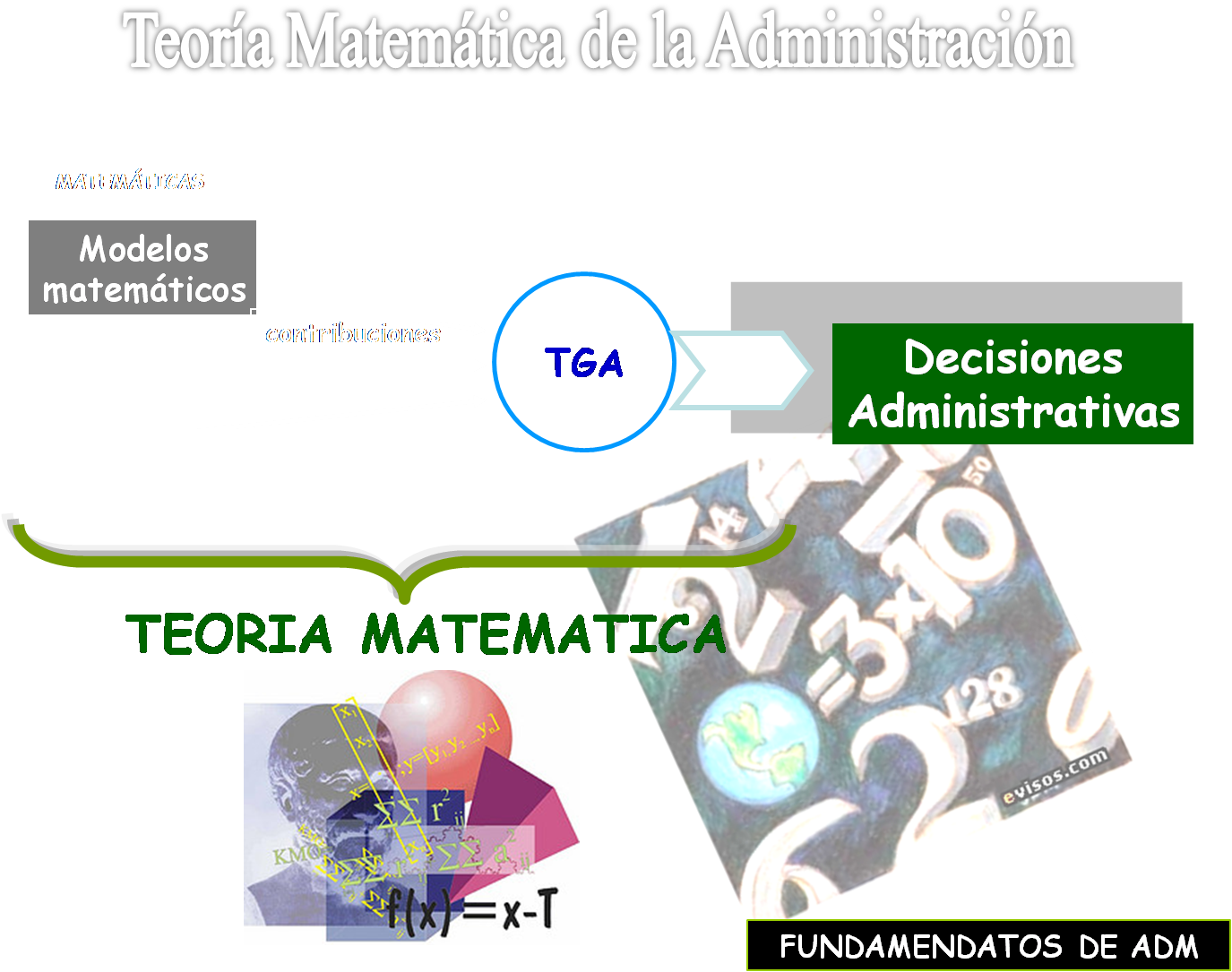 Fundamentos de Administracion Unillanos: Teoria Matematicas De La Adm Fundamentos de Administracion Unillanos: Teoria Matematicas De La Adm