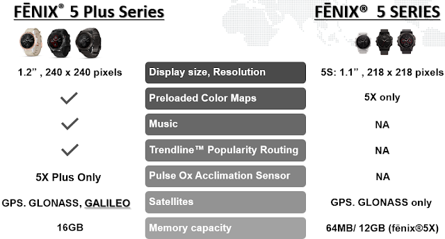 Garmin Fenix5 Plus Series Officially Launched In Malaysia ~ TRISTUPE.COM