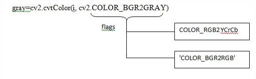 Technology Blog : Python 2.7 OpenCV3 tutorial