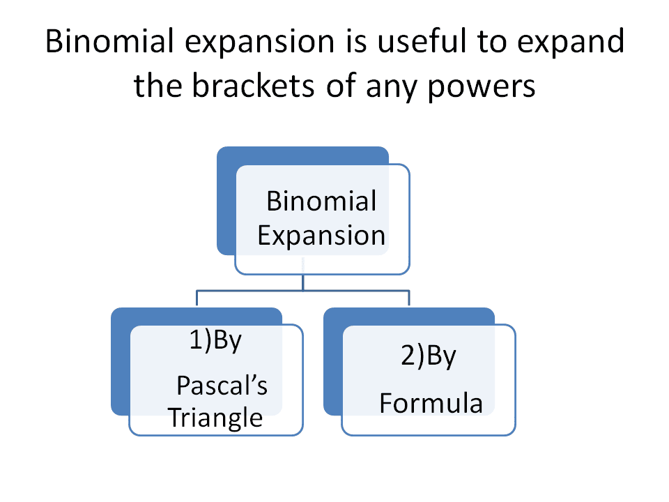Math11: Chapter 8- Binomial Expansion