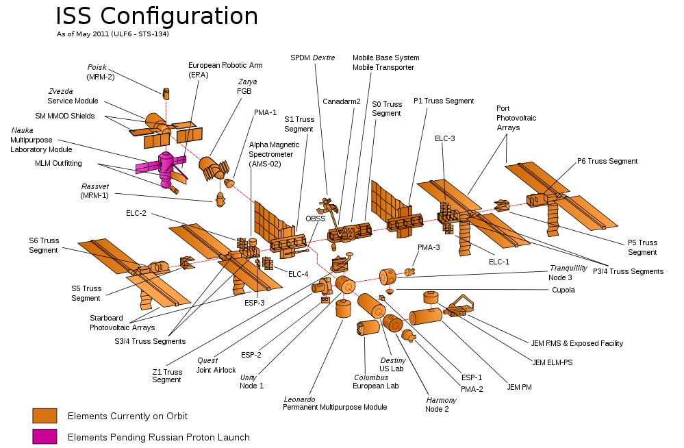STS-135 - The Last Shuttle Mission