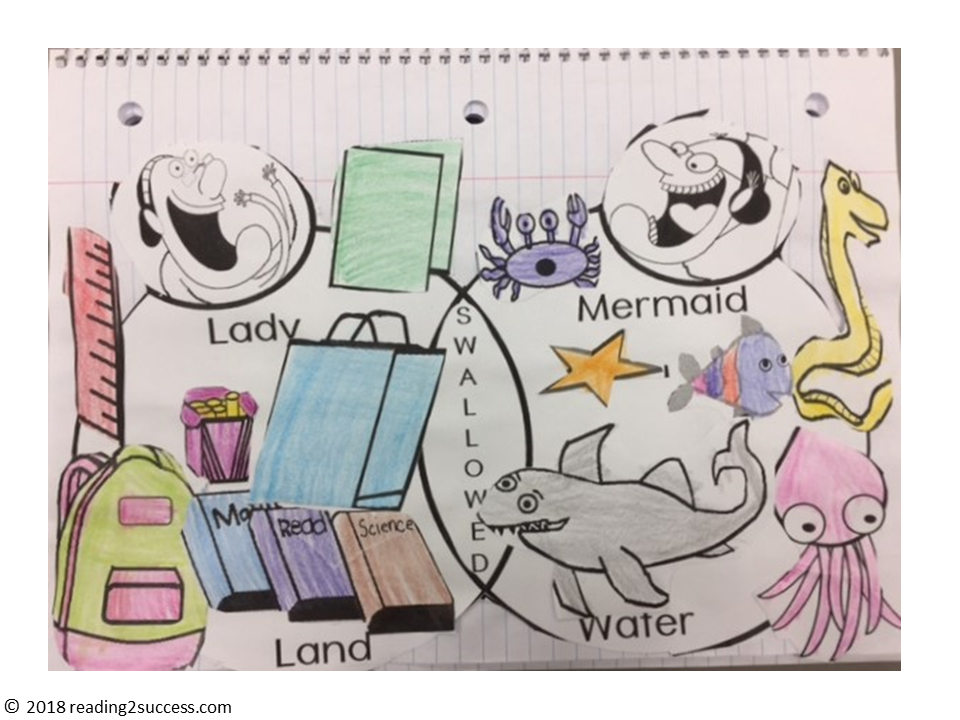 Reading2success: Activities to complete while/after reading the book ...