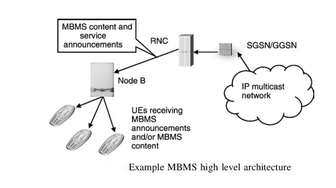 TelecomStudy18 : Multimedia Broadcast Multicast Service, MBMS