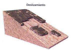 Los Paisajes Que Nos Rodean: FENÓMENOS DE LADERA