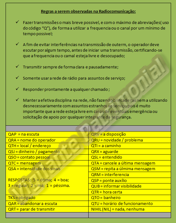 Vigilante Patrimonial: CODIGO “Q” - Lista de 24 códigos adaptados para ...