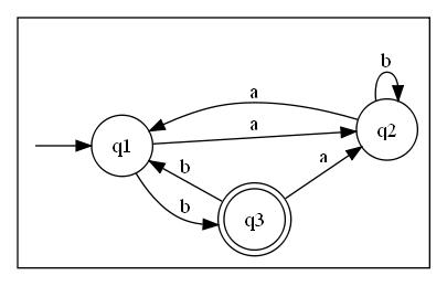 Graphviz state machine - silopemodern