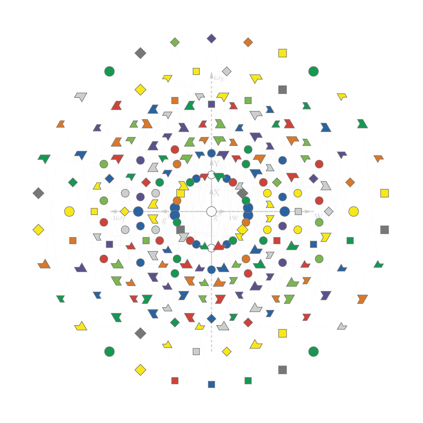 Garrett Lisi Explains Particle Physics