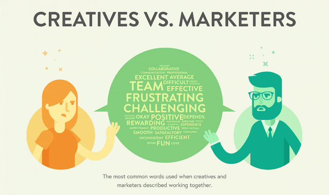 Creatives VS Marketers #Infographic - Visualistan