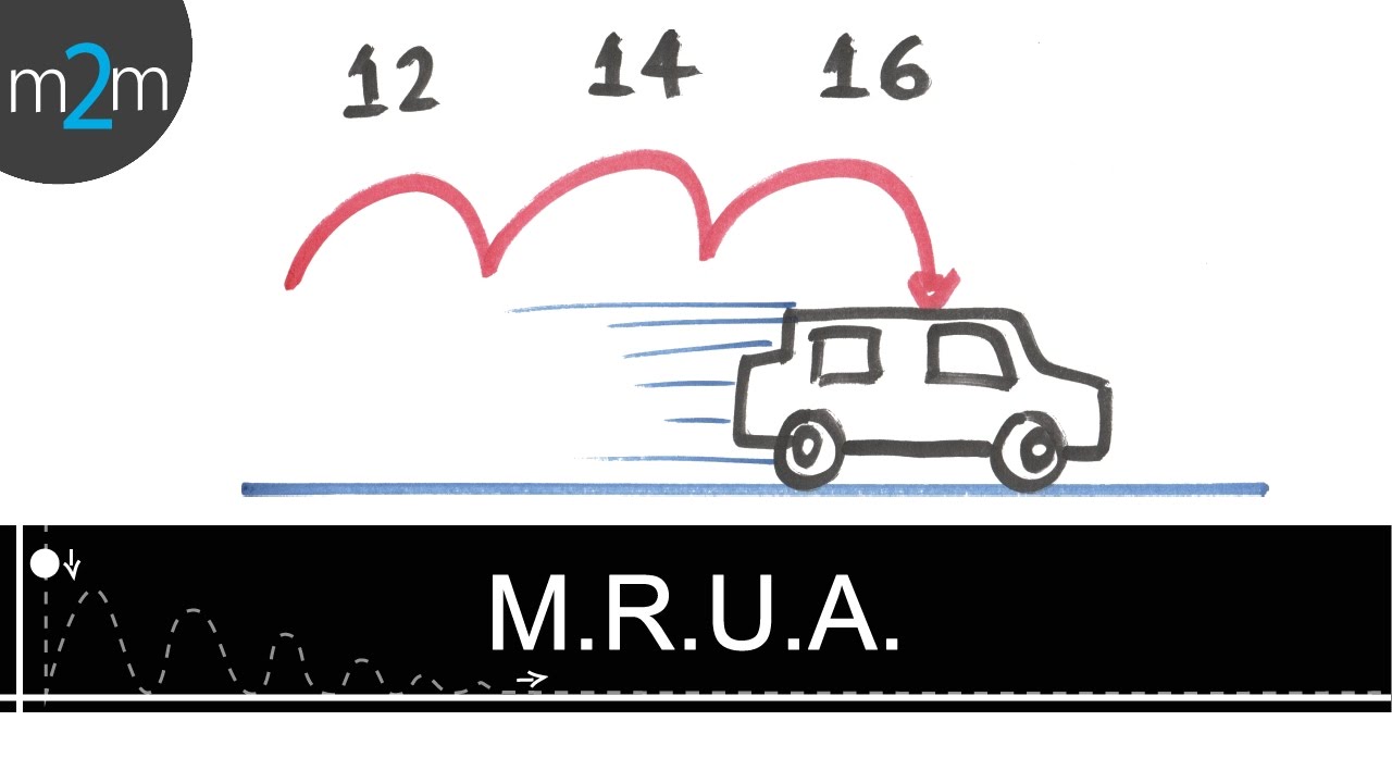 LA FÍSICA 1: 2.4 MRUA