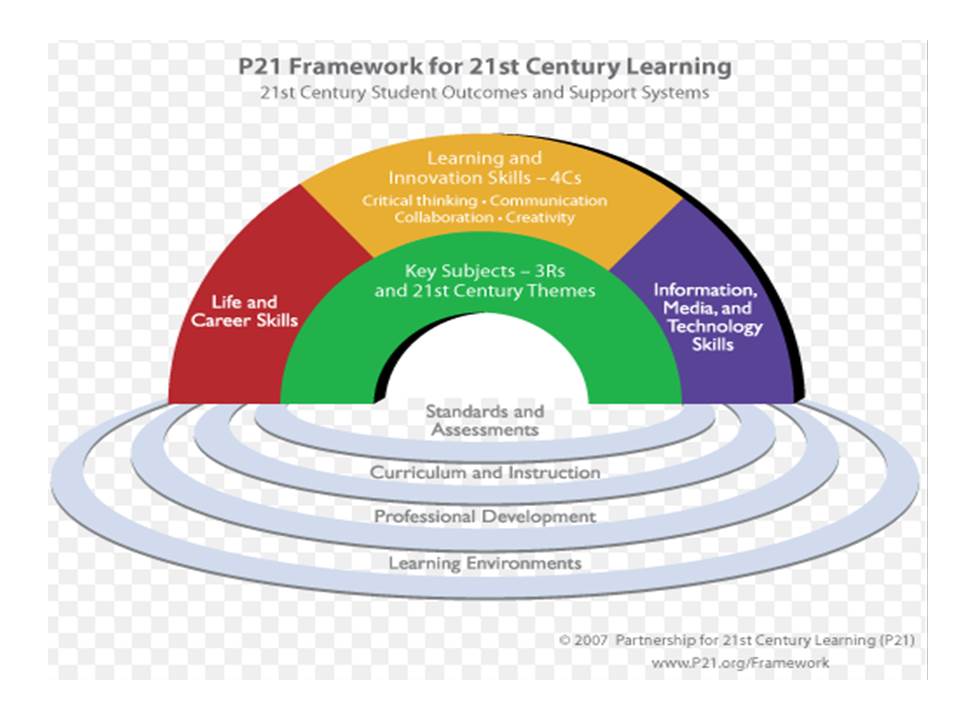 GURUTRAINING: STRATEGIC THINKING 21st CENTURY
