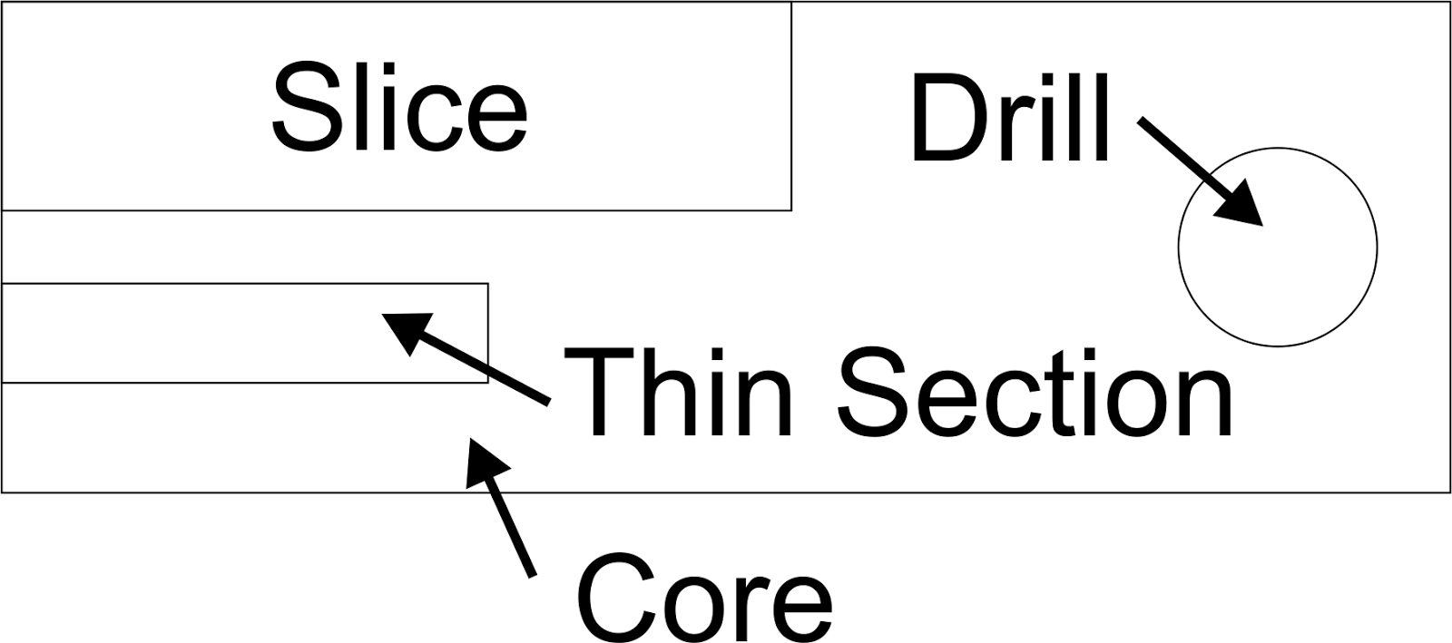 The Life and Times of a (Trainee) Geologist: Bremen Core Repository