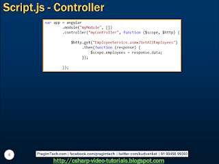 Sql server, .net and c# video tutorial: Consuming ASP.NET Web Service in AngularJS using $http