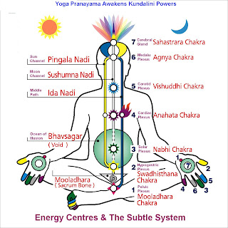 KC - ASTROLOGY: Kundalini - An Introduction